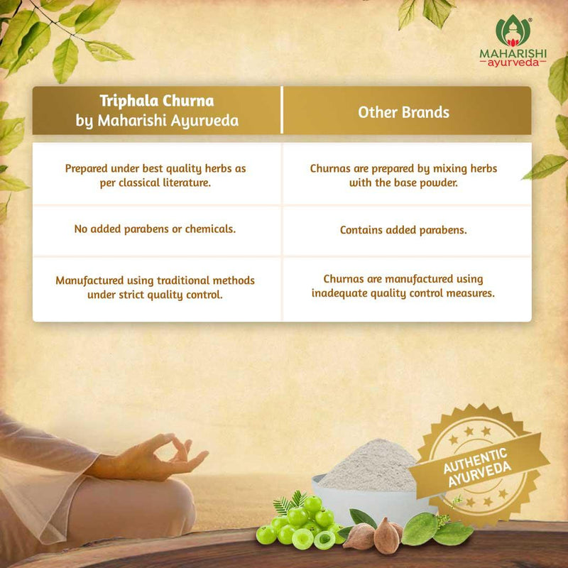 Triphala Powder for Digestion, Detox & Constipation